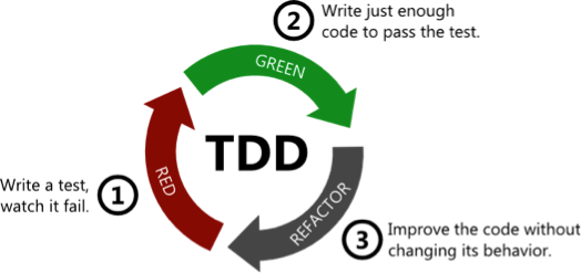 Keep Your Code Base Clean With Regular Refactoring Techwell
